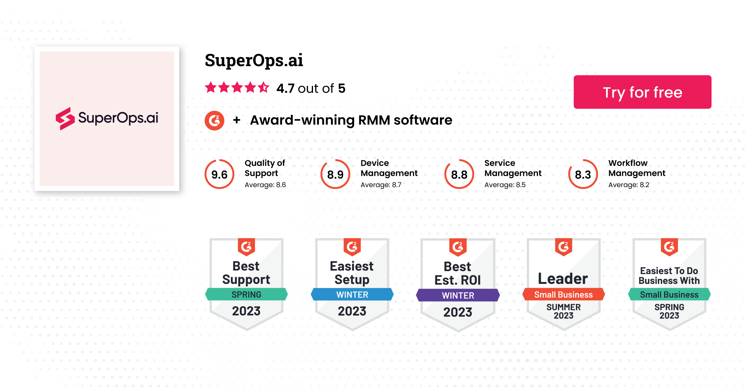 Top Trending Remote Monitoring & Management (RMM) Software in 2024