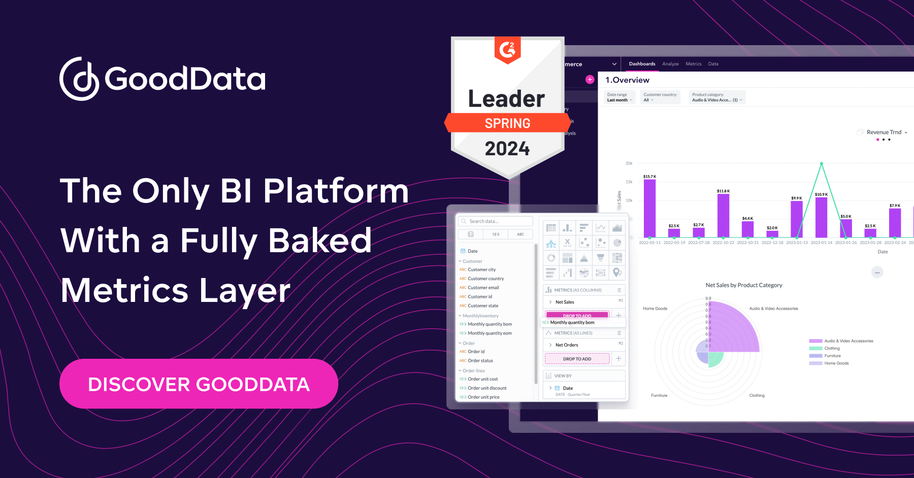 Best Embedded Business Intelligence Software: User Reviews from July 2024