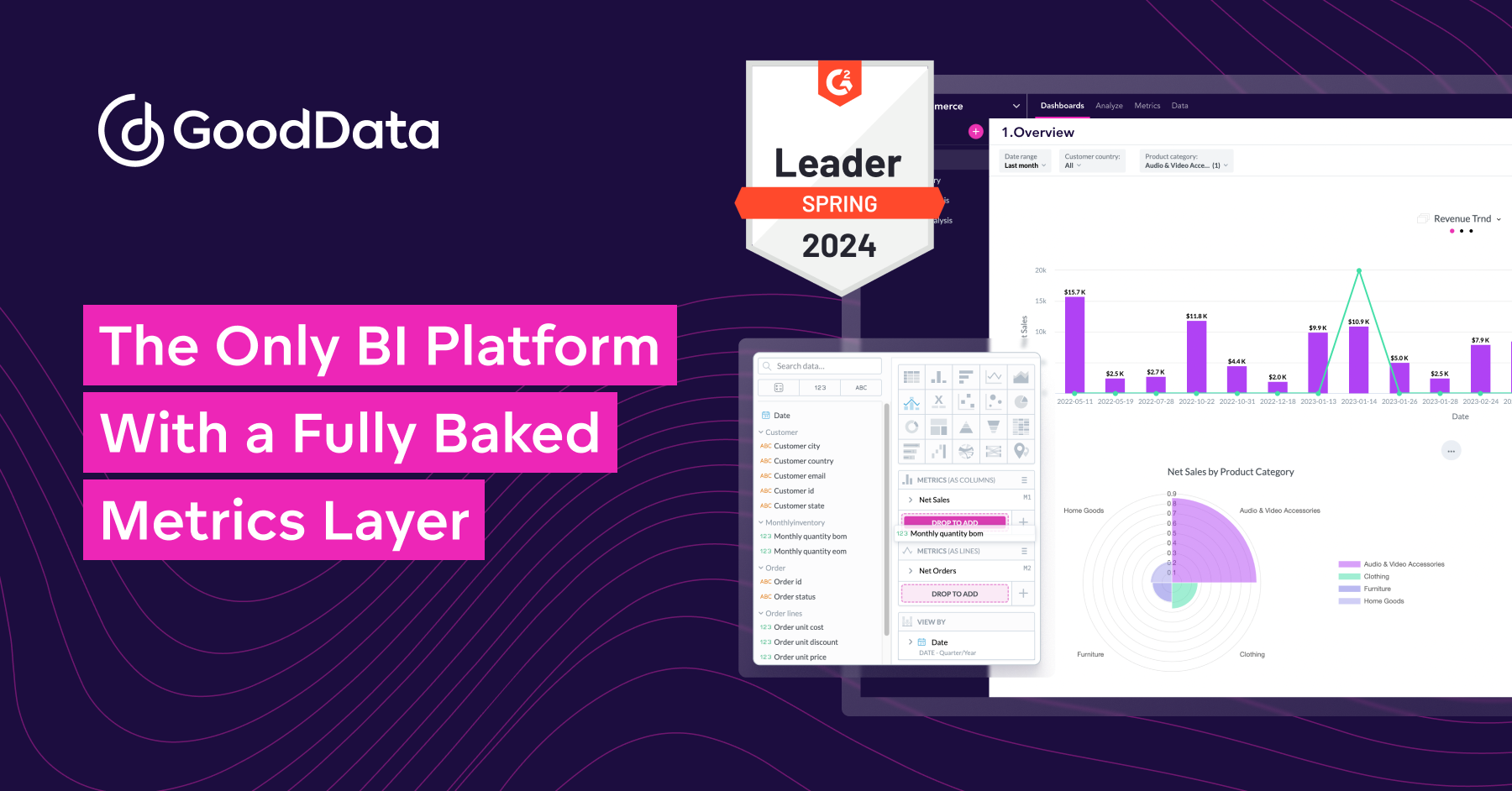 Best Embedded Business Intelligence Software: User Reviews from June 2024